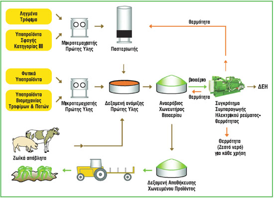 ΜΕΒΙΚΑ ΕΠΕ - ΜΟΝΑΔΕΣ ΠΑΡΑΓΩΓΗΣ ΒΙΟΑΕΡΙΟΥ